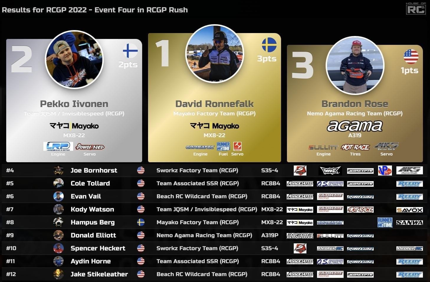 Podiums - House of RC