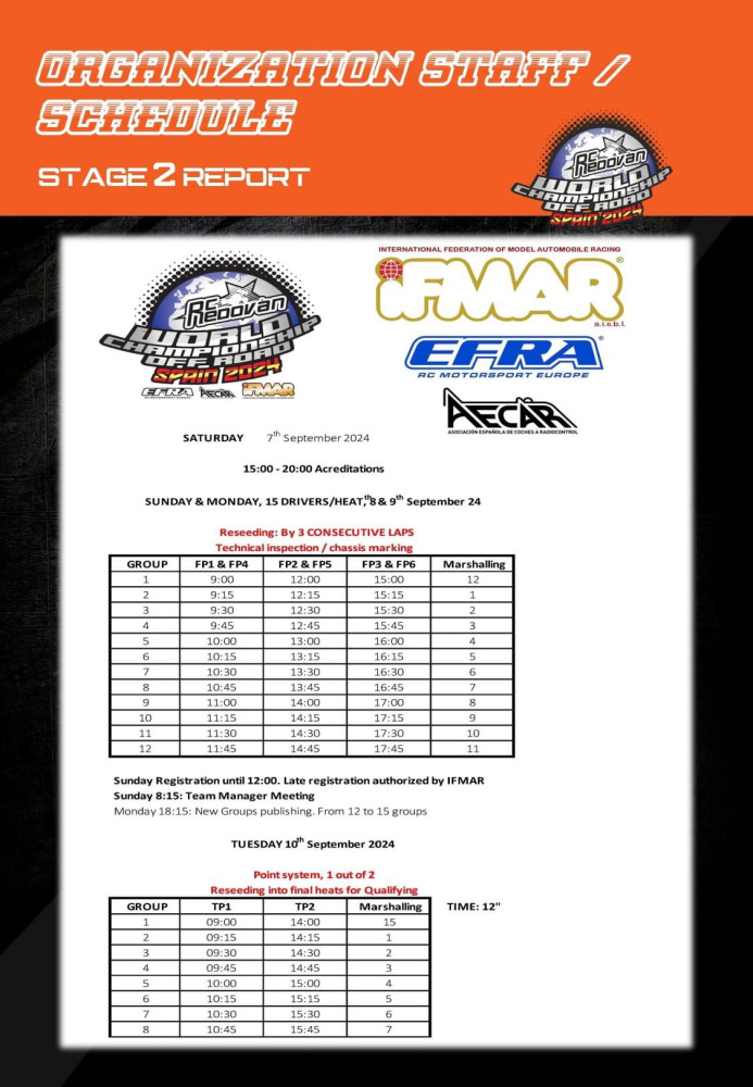 IFMAR 1/8 IC Off-Road World Championship 2024 Redovan - House of RC
