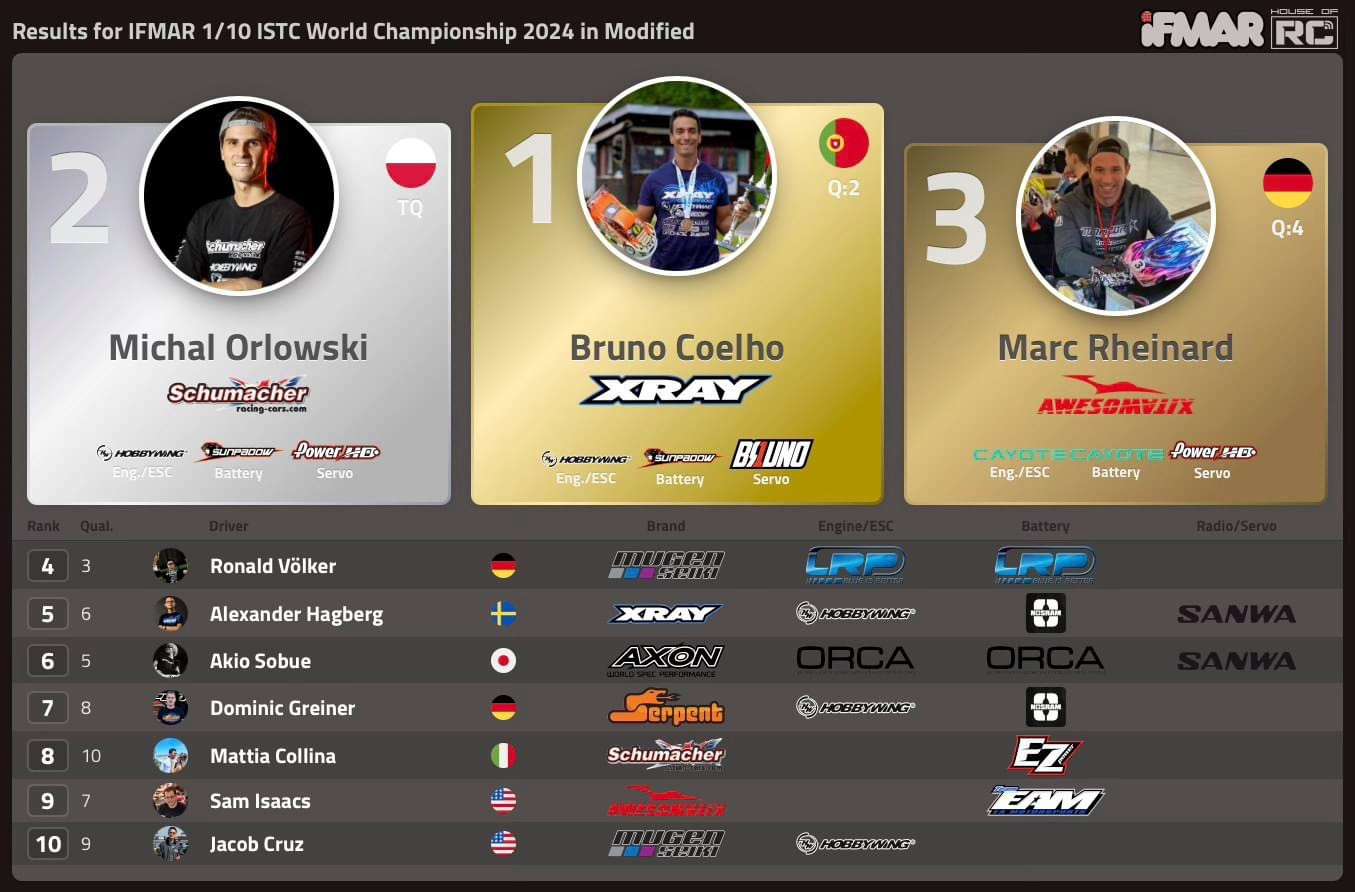 IFMAR 1/10 ISTC World Championship 2024 - House of RC